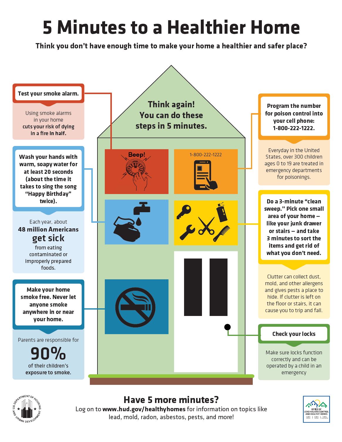 Is Your Home Healthy? - Environmental Health Coalition